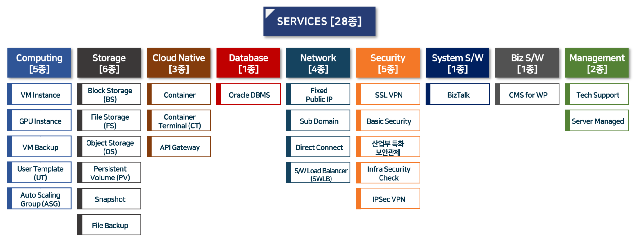 K-ECP 서비스 맵 소개 - K-ECP 공식 블로그