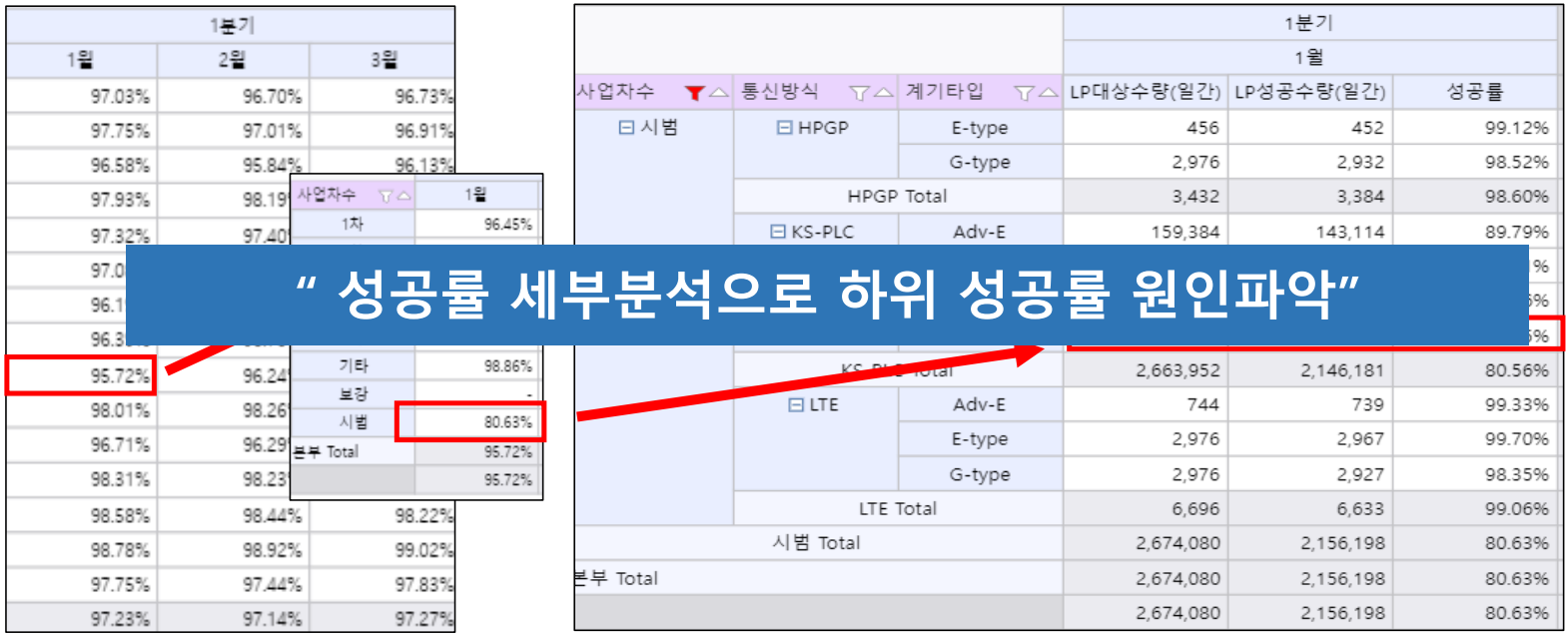 KATA(KDN AMI Task Automation)을 소개합니다. - K-ECP 공식 블로그